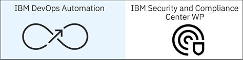 Ibm Devops Automation With Ibm Scc Workload Protection A True