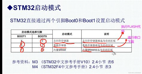 【stm32学习】程序下载stm32pa9和pa10怎么用 Csdn博客