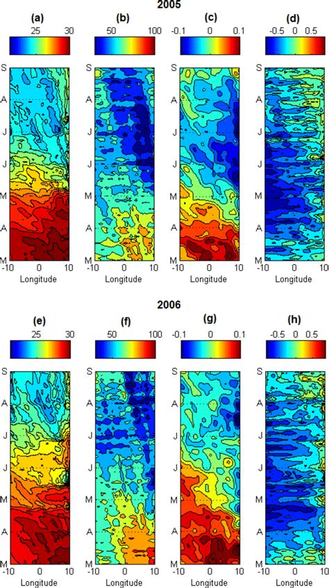 Time Longitude Diagrams At 3 S Between 10 W And 10 E And From Download Scientific Diagram