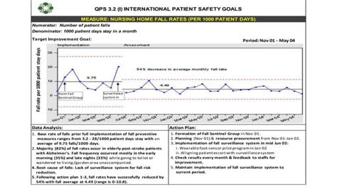 Sample Data Presentation Pptx