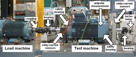 Test Set Up PI Download Scientific Diagram
