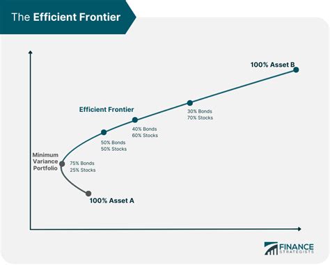 What Is Modern Portfolio Theory Foxjx