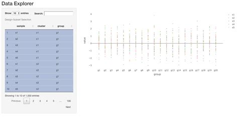 Esthetically Displaying Long Data Frames To Subset From In An R Shiny