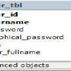 User Data In The Database Table Download Scientific Diagram
