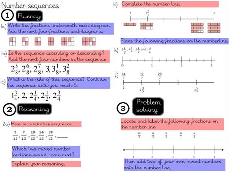 Fractions Number Sequences Year 5 Teaching Resources