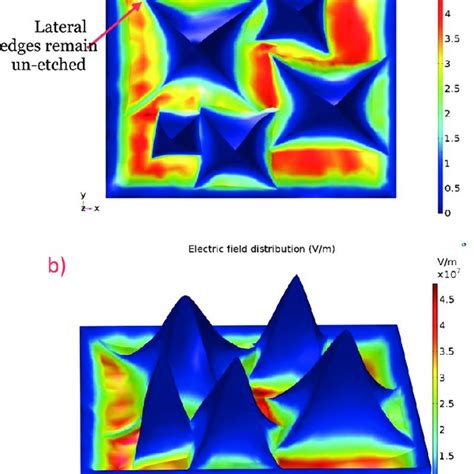 comsol deformed geometry shows that the extended etching results in