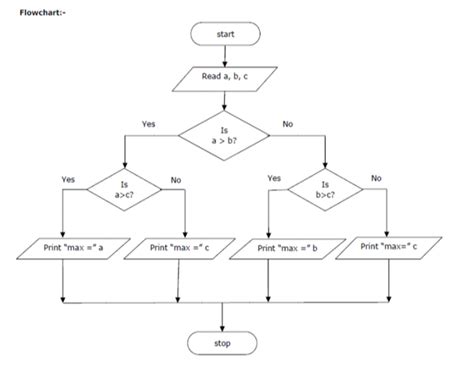 Programming For Problem Solving C Programming Pps 3110003 Gtu Be 1st
