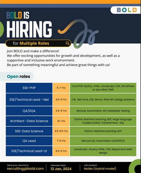 Yatendra Singh Pundhir On Linkedin Helpinghands Qajobs Yatendrapundhir