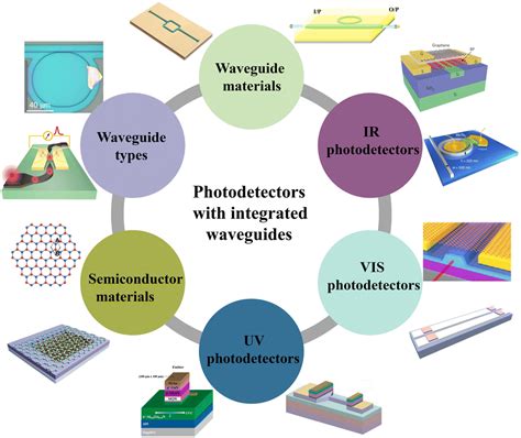 Photodetector Types At Cody Learmonth Blog