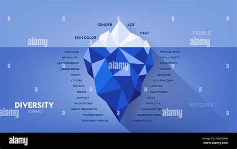 Diversity Iceberg Infographic Diagram Chart Illustration Banner With Icon Vector Template