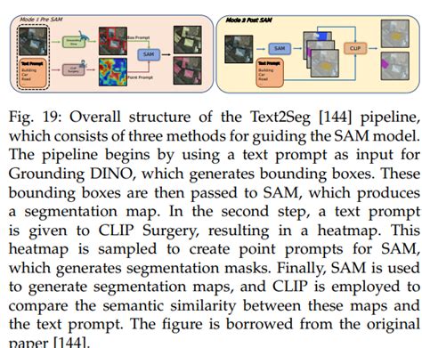 视觉分割大模型的过去、现在和未来！sam最新综述来了！ 知乎