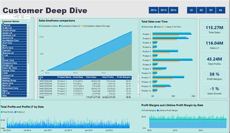 Datavisualization Dataanalytics Powerbi Paul Carmody 57 Comments
