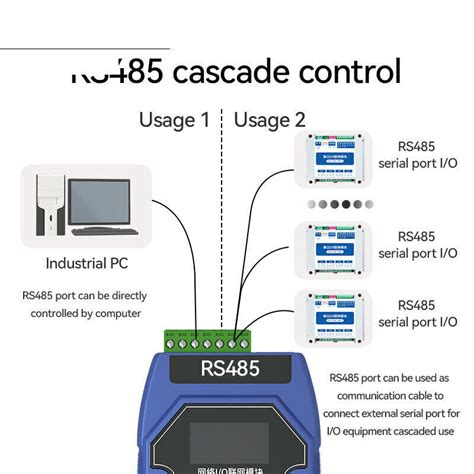 RS Ethernet I O Networking Module Data Switch Ubuy India
