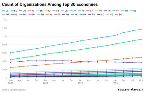 GitHub Statistics By Developers Git Pushes And Facts