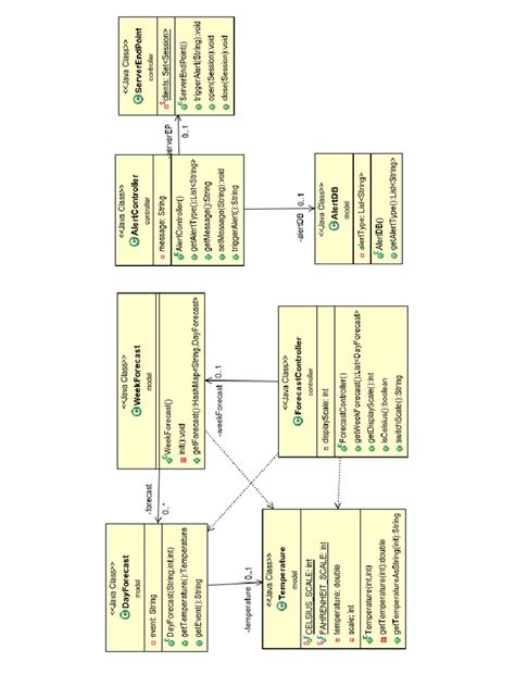 Classdiagram Pdf