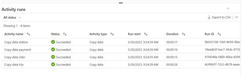 Microsoft Fabric Hands On Experience With Preview Version Atekco