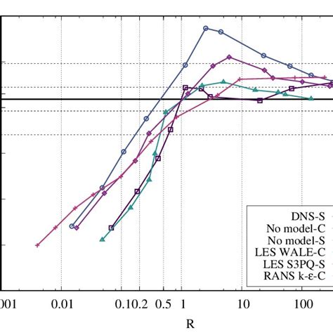 Average Nusselt Number For Different Grid Resolutions Table Download Scientific Diagram