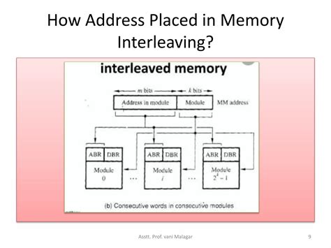 Memory Interleaving Pptx