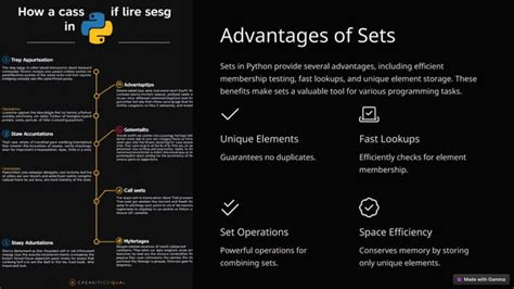Introduction To Sets In Python Computerpptx