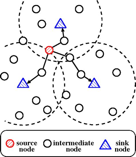 Figure 1 From Ber Performance Of Turbo Coded Multi Hop Networks Using