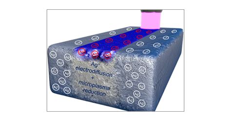 Microplasma Induced In Situ Formation Of Patterned Stretchable Electrical Conductors Acs