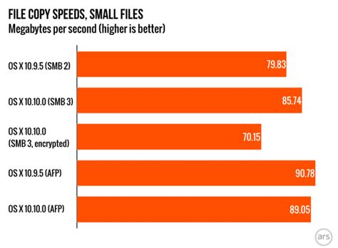 Ftp Server Mac Os X Yosemite Gaswfone