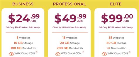 21 Faster Best Litespeed Hosting Providers 247 Support