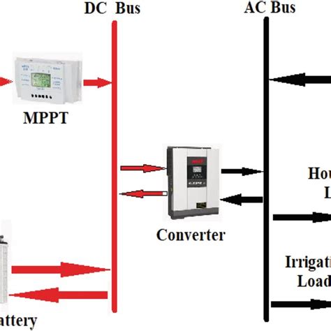 Hybrid Energy Arrangement Circuit Topology Download Scientific Diagram