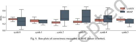 Figure 1 From Understanding Any Time Series Classifier With A Subsequence Based Explainer
