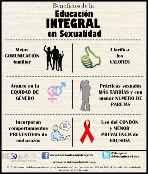 Best Educaci N Sexual Integral Images On Pinterest Health Psychology And Early Pregnancy