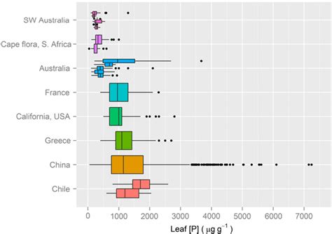 Aspalathus Linearis Leaf Extract Semantic Scholar