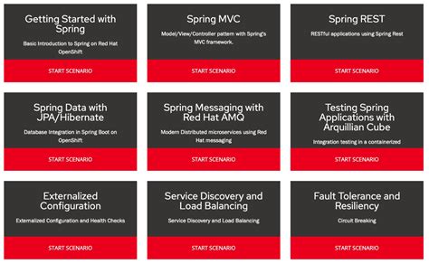 Red Hat Runtimes Brings Vertx And Dekorate To Spring Boot 226 Red