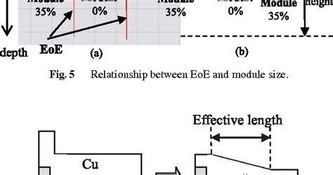 Figure 5 From Design And Cad Algorithms Edge Over Erosion Error Prediction Method Based On Multi