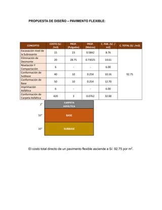 Informe Final De Pavimentos Flexible RÍgido Y Articulado Pdf