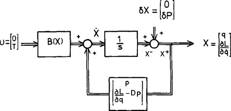 Figure 1 From Decoupling And Control Laws Generation From Lagrange