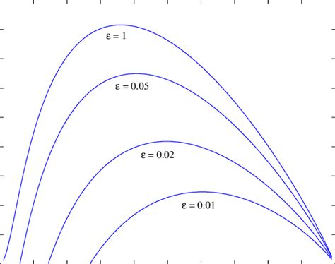 the secrecy transmission capacity τ lb r in 19 versus the