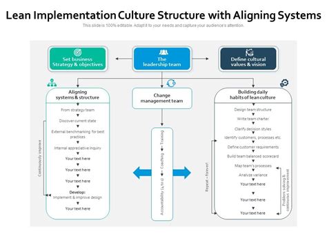 Standards Aligned System Powerpoint