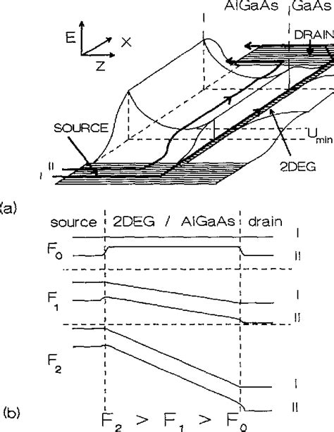 Figure 1 From Electric Field Induced Parallel Conduction In Gaasalgaas