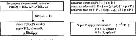 Figure 2 From Solid Modeling Based Parametric Operations For Device
