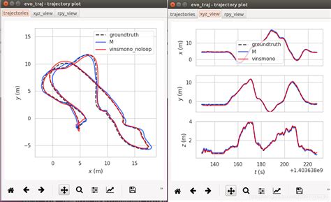 Vins Mono运行与评测vinsmono运行结果分析 Csdn博客