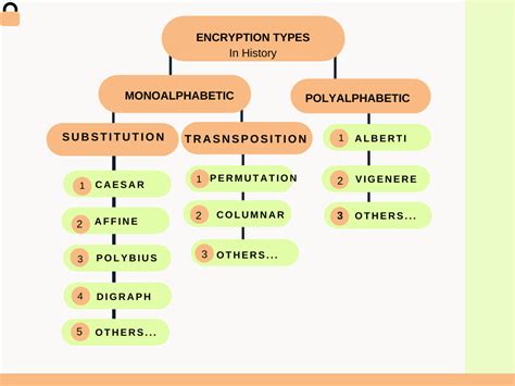 Code Of Mystery About Encryption
