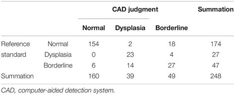 Frontiers Computer Aided System Application Value For Assessing Hip