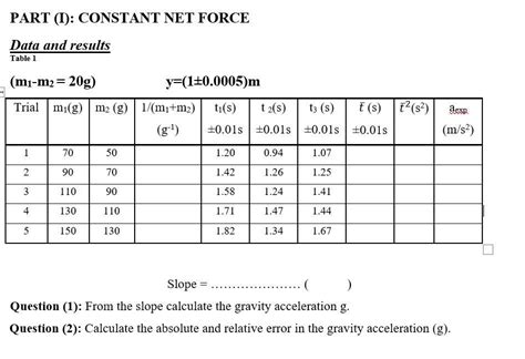Solved Part I Constant Net Force Data And Results Table 1