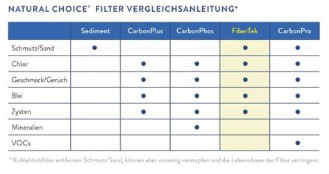Ion Fibertek Filter Asb Vending