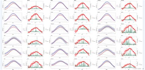 R语言ggplot2 绘图,曲线拟合,双坐标轴展示r语言ggplot双纵坐标 Csdn博客 R语言ggplot2 绘图,曲线拟合,双坐标轴展示r语言ggplot双纵坐标 Csdn博客