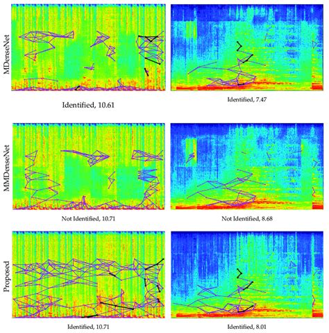 Music Identification Results And Fingerprinting Plots At Spectrogram