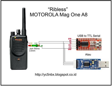 Motorola Mag One Programming Software Chipspasa