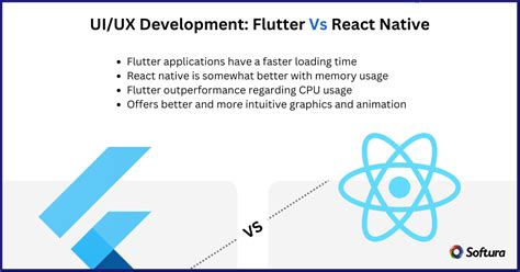 Flutter Vs React Native Which Mobile Framework Leads In