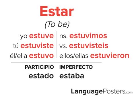 Spanish Estar Chart