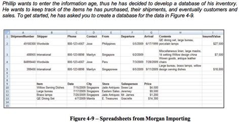 Solved The Goal Is To Practice Database Design Using